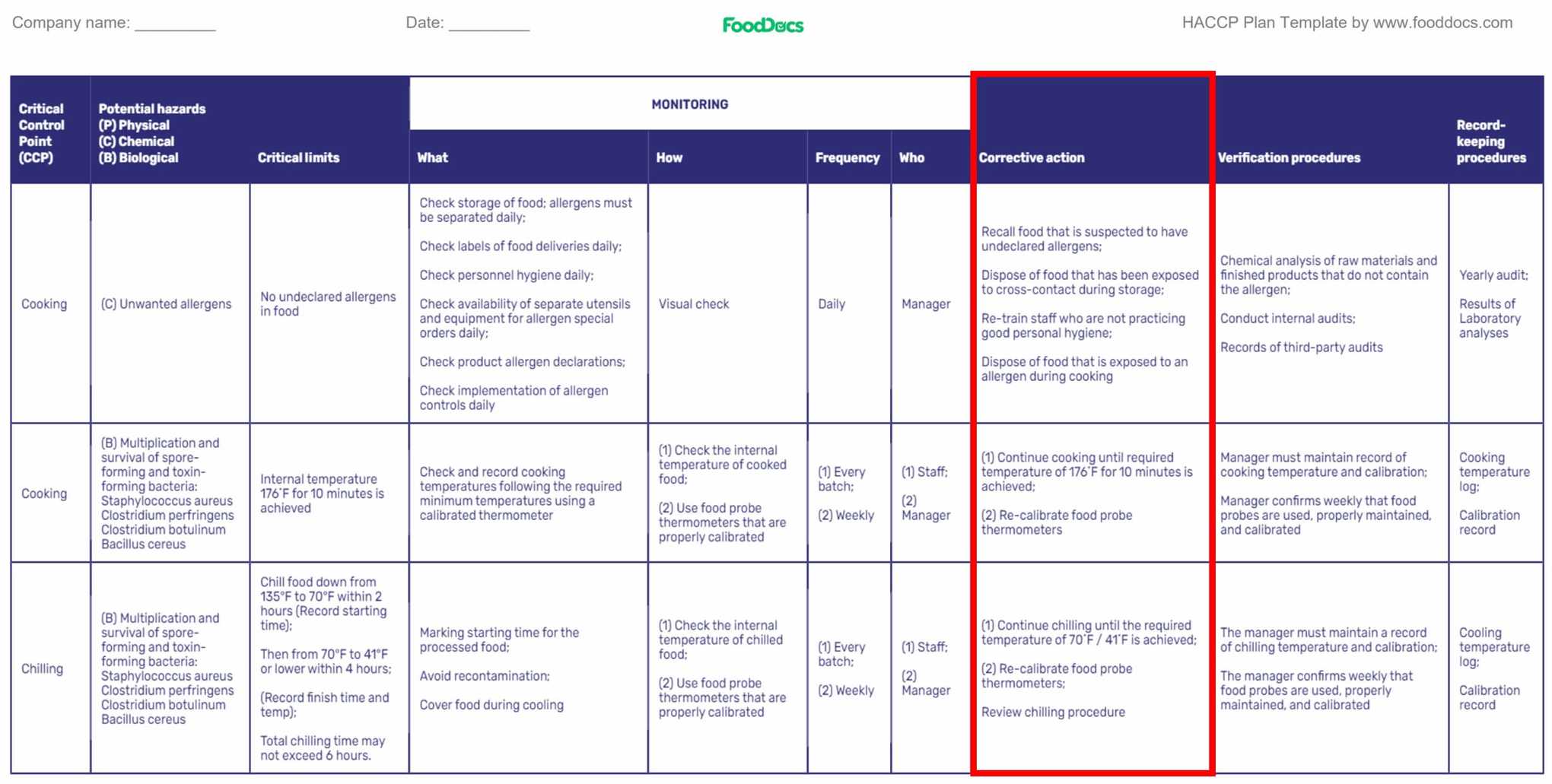 How to Write a HACCP Plan Step-By-Step: Free HACCP Template & eBook