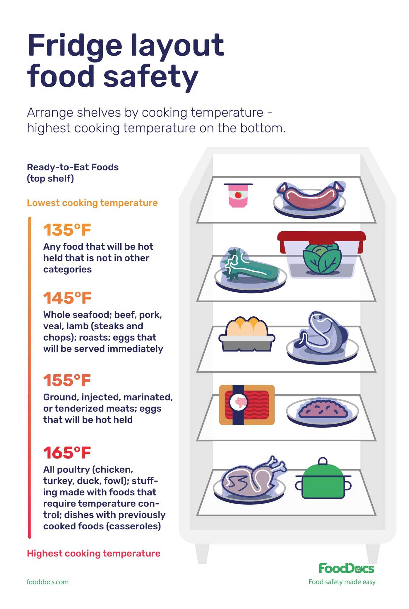 4 Steps to Food Safety: Everything You Need to Know and Tips to Follow