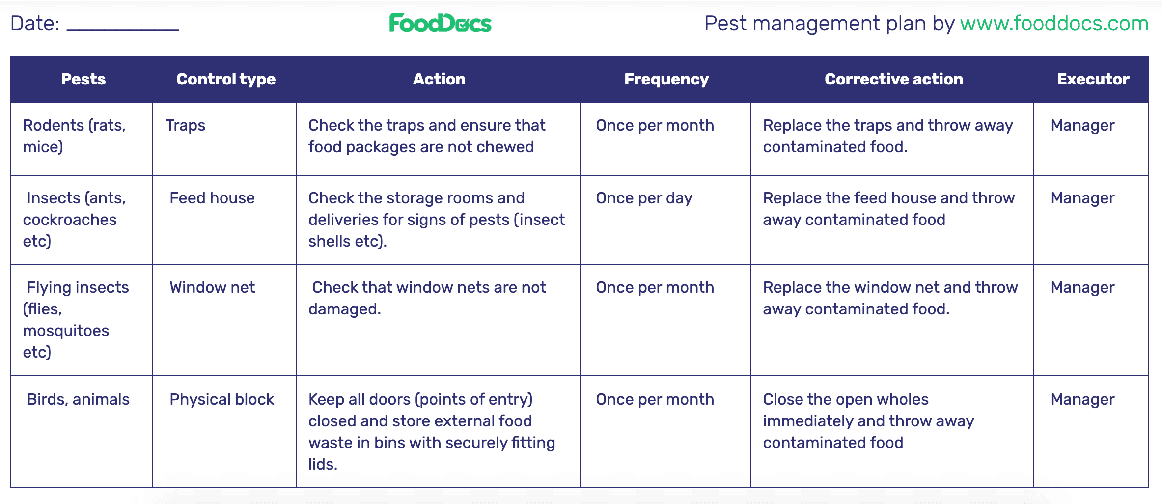 Pest Management Plan | Download Free Template