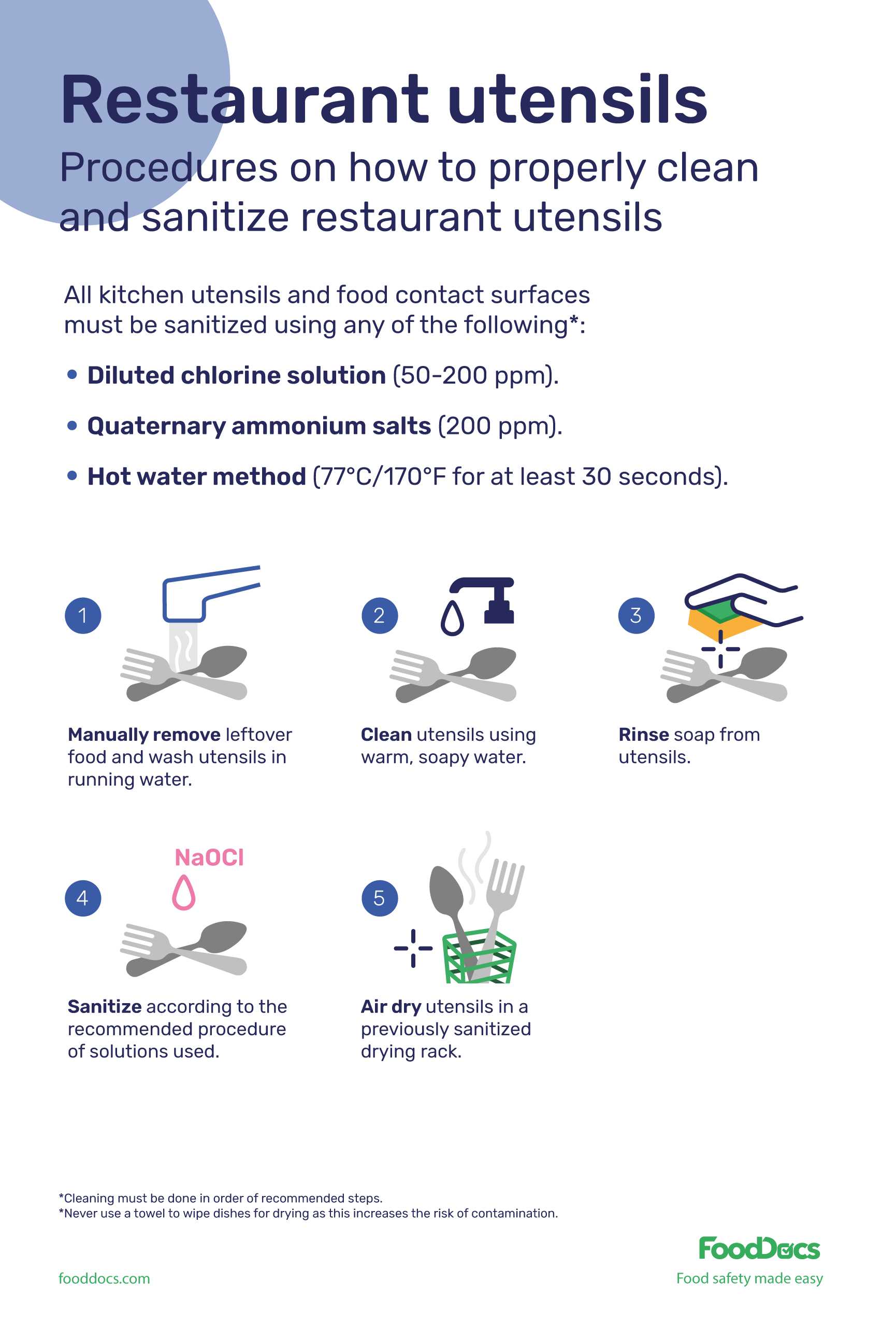 What Cannot be Used to Dry Utensils? Guide for Food Handlers
