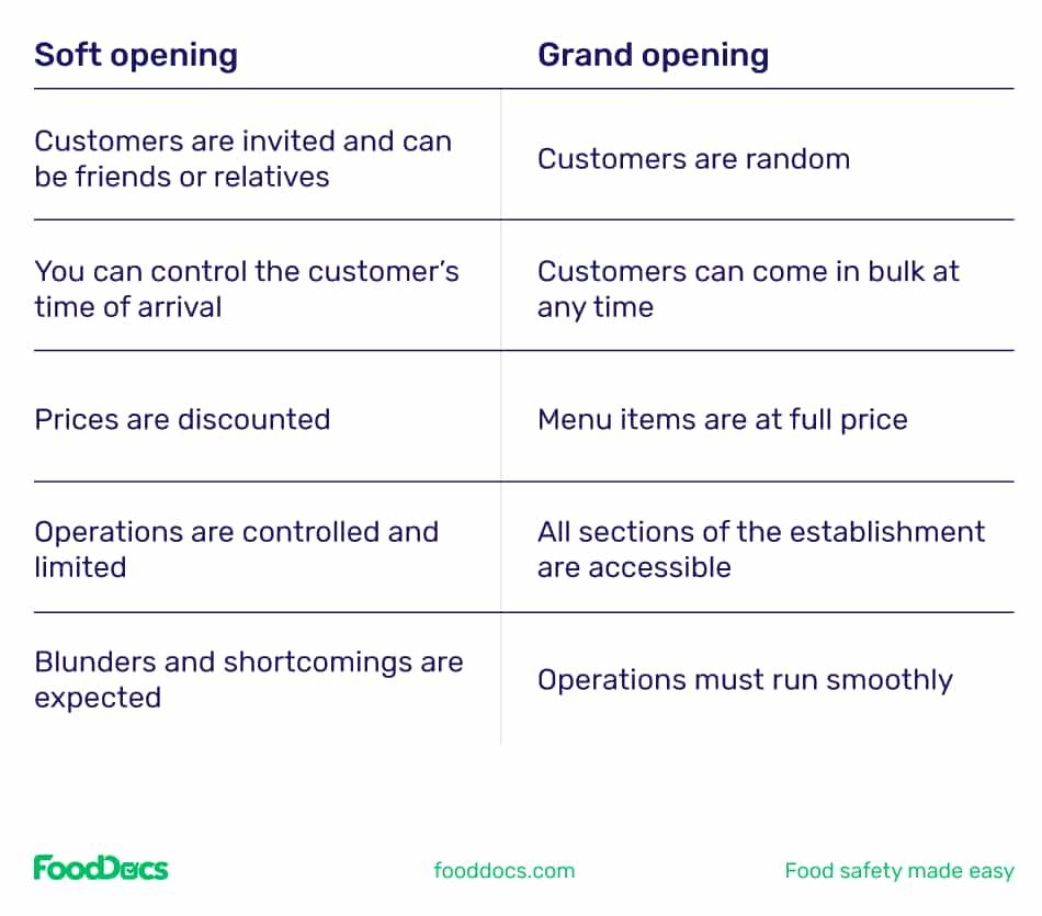 What is a Soft Opening for a Restaurant? How to Do One Successfully