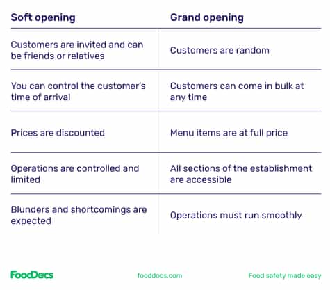 What is a Soft Opening for a Restaurant? How to Do One Successfully