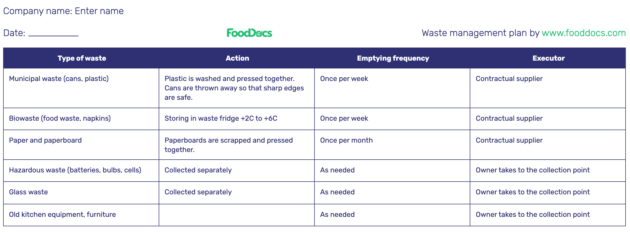 Waste Management Plan Template | Free Download