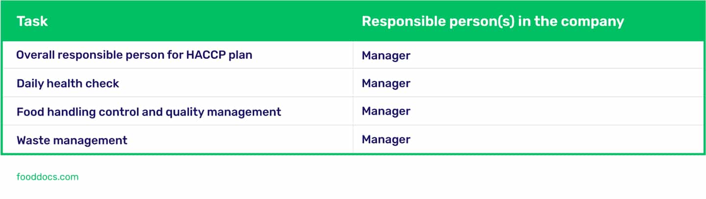 How to Write a HACCP Plan Step-By-Step: Free HACCP Template & eBook