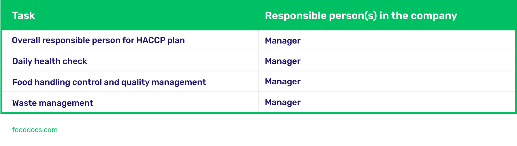 How to Write a HACCP Plan Step-By-Step: Free HACCP Template & eBook