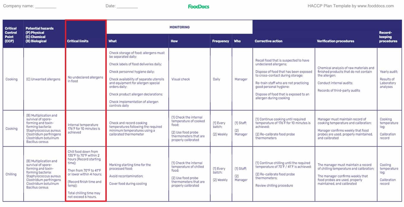 How to Write a HACCP Plan Step-By-Step: Free HACCP Template & eBook