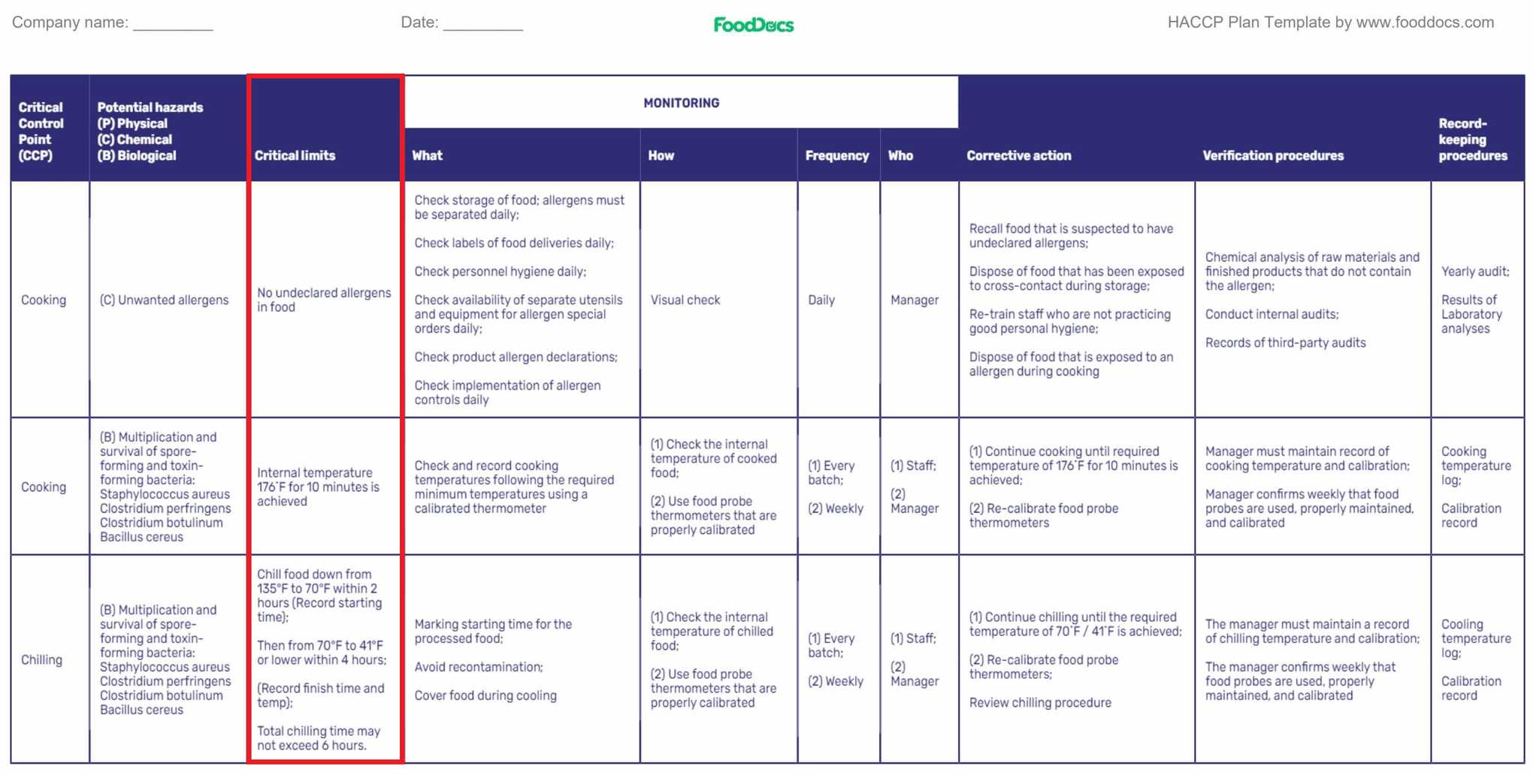 How to Write a HACCP Plan Step-By-Step: Free HACCP Template & eBook