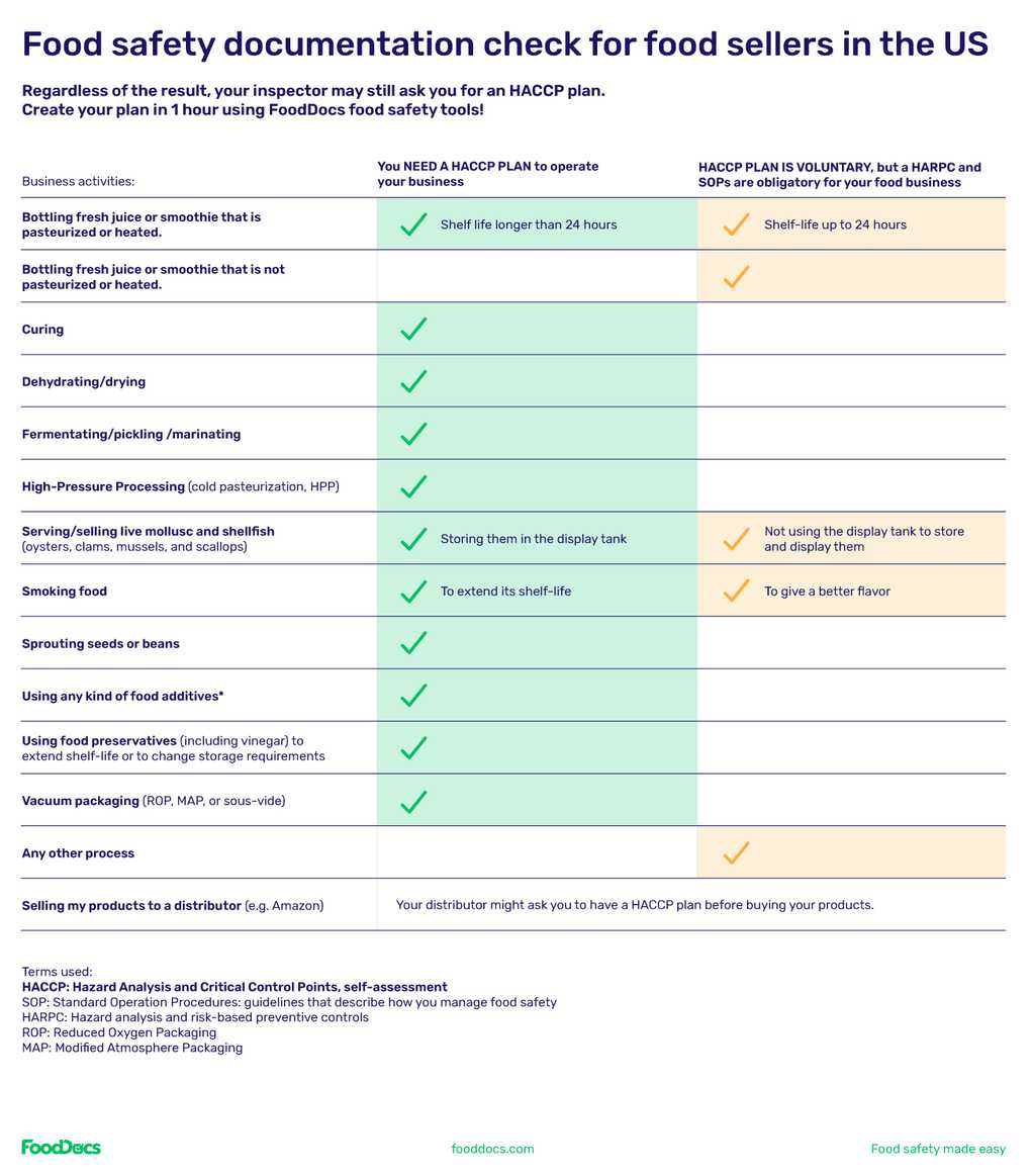 What is HACCP? - The Ultimate Guide (Free E-book)