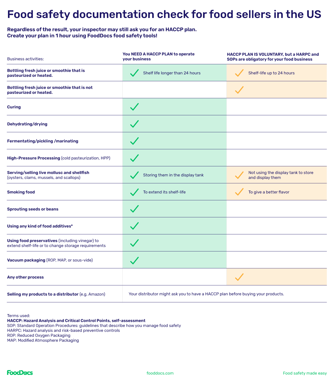 HACCP System: How Often Should a Review of a HACCP Plan Occur?