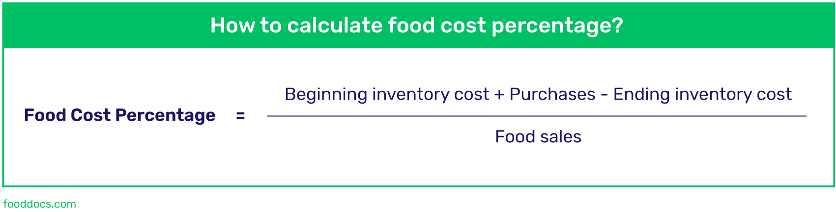 Food Cost Calculator | Download Free Template