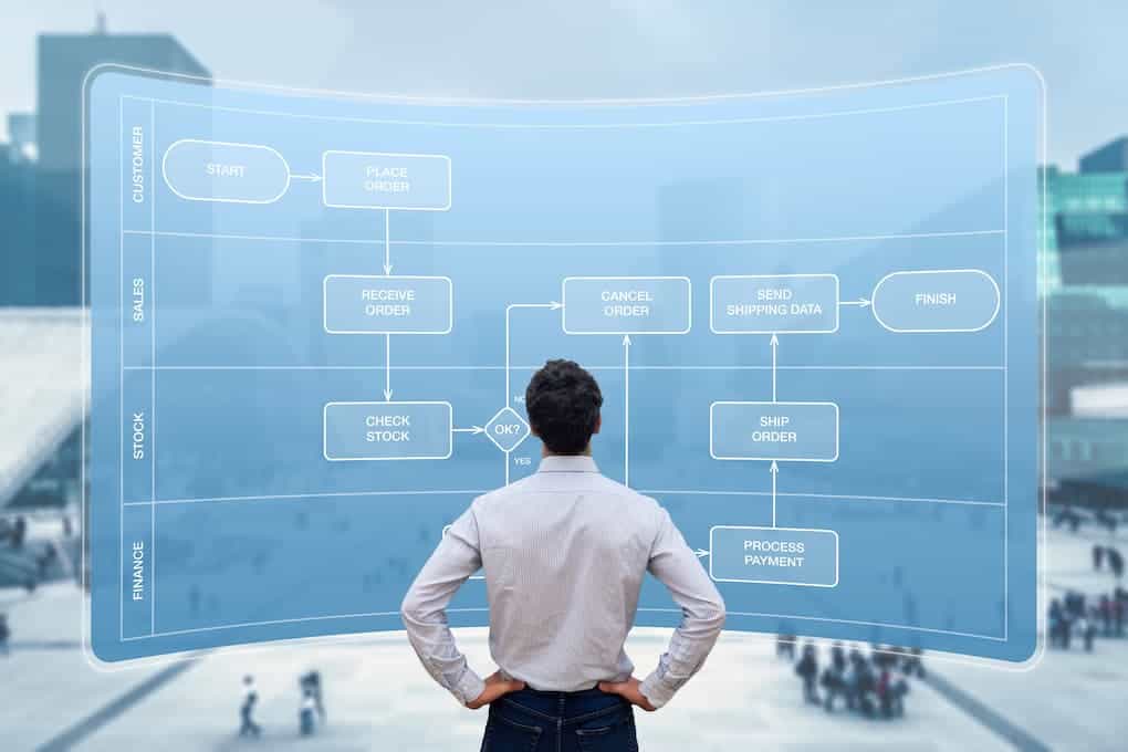 The HACCP Decision Tree and Risk Assessment Matrix: A Complete Guide
