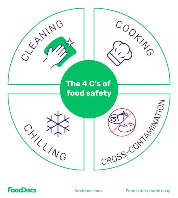 4 C's of Food Safety: Cleaning, Cooking, Cross-Contamination, Chilling